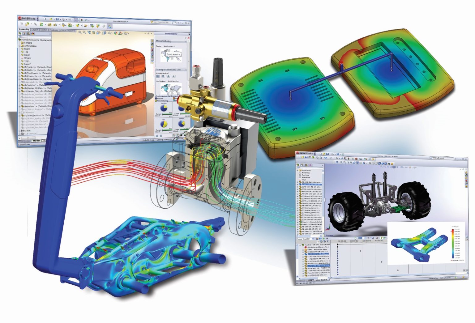 Fem Cfd Numerical Analysis Provisionworks